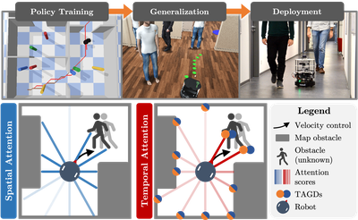 Spatiotemporal Attention Enhances Lidar-Based Robot Navigation in Dynamic Environments