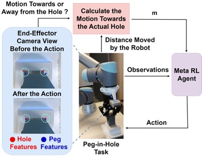 Embodied AI at LAMARR Institute for Machine Learning and Artificial Intelligence